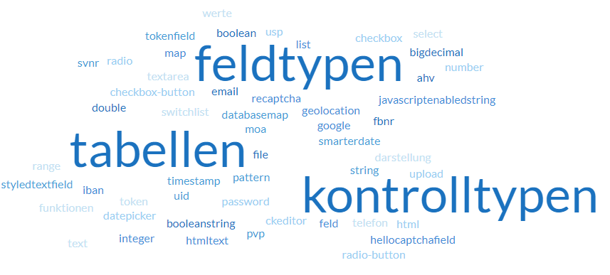 Alles auf einen Blick - aforms