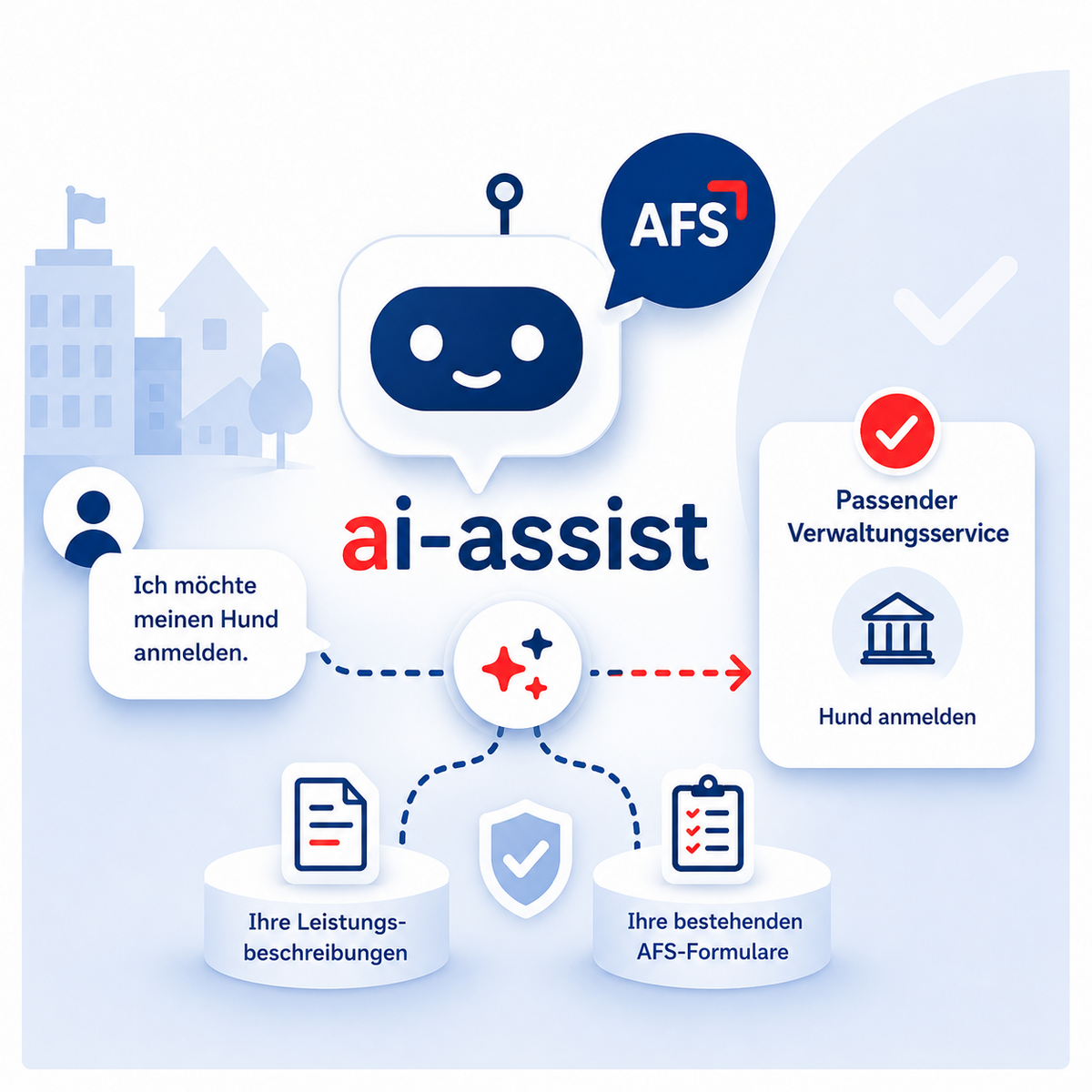ai-assist: KI-Assistenz für digitale Verwaltungsservices - aforms