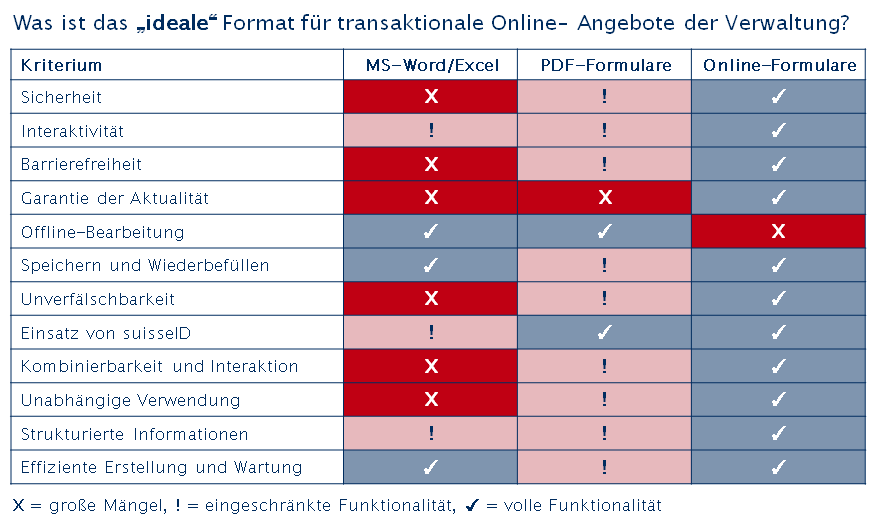 Willkommen bei aforms - aforms
